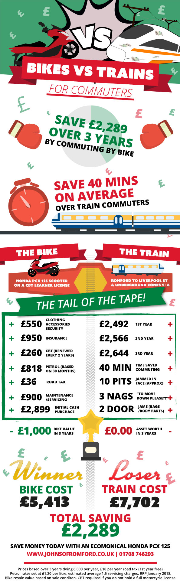 Honda Train Commuter Infographic - randomtalking